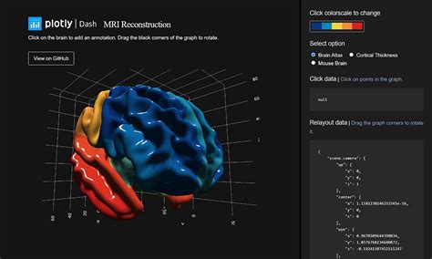 Dash Plotly Creating Interactive Web Applications With Python By Issam Chekakta Phd Medium