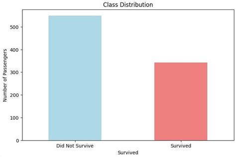 Machinelearning Datascience Xgboost Ai Modeloptimization