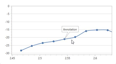 Annotations Wpf Controls Devexpress Documentation