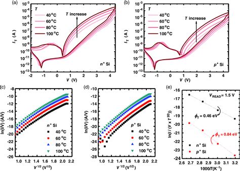 1f Noise In Synaptic Ferroelectric Tunnel Junction Impact On Convolutional Neural Network