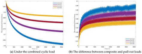 Numerical Modeling Of Composite Load Induced Seabed Response Around A Suction Anchor