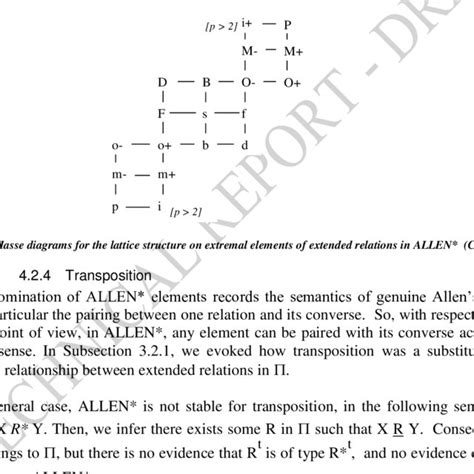 Hasse Diagrams For The Lattice Structure On Extremal Elements Of Hasse Diagrams For The Lattice Structure On Extremal Elements Of