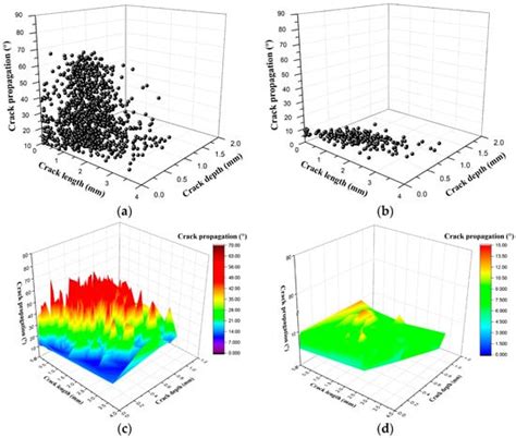 Deep Learning Fast R Cnn Based Evaluation Of Rail Surface Defects