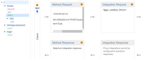 Serverless Series Golang Bài 5 Authentication With Amazon Cognito