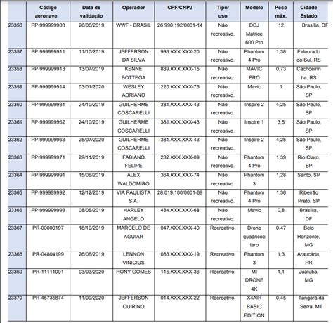 variável tipo uso pertence a qual tipo A variável data de validação pertence a qual tipo A