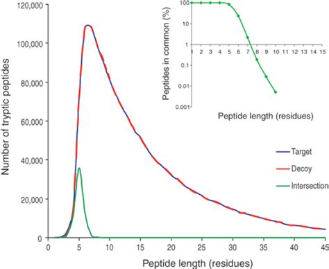 Mass Spectrometry Protocols And Methods Springer Nature Experiments