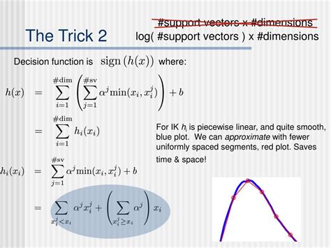 Ppt Classification Using Intersection Kernel Svms Is Efficient Powerpoint Presentation Id820344