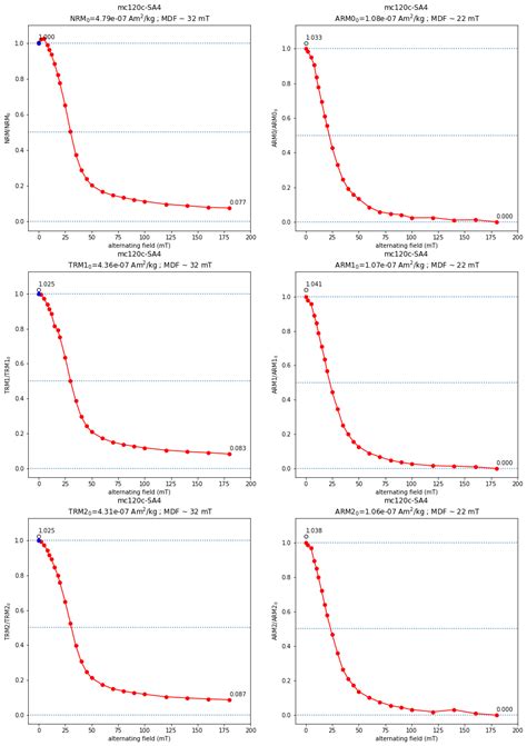 How To Use — Pmagpy Documentation