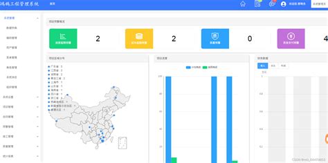 Java版本企业电子招标采购系统源码spring Cloud Spring Boot 二次开发 Csdn博客