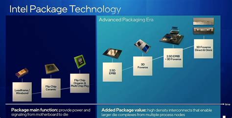 Gelsinger Sees Intels Foundry As The Future Of Chip Making