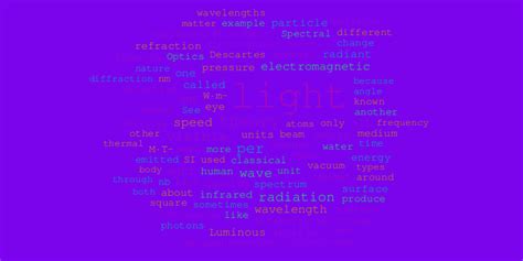 Wordel Word Cloud Worditout