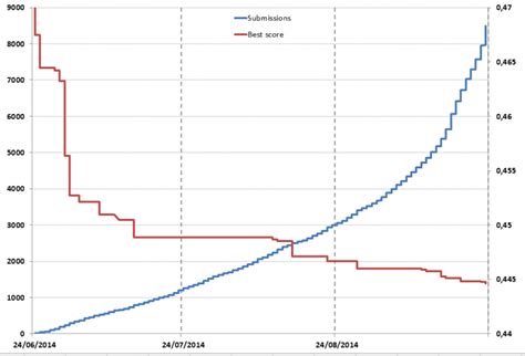 Kaggle Contest Dataset Is Now Available For Academic Use Criteo AI Lab