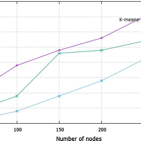 Reliability For Number Of Nodes Download Scientific Diagram