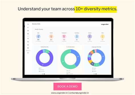 10 Metrics To Understand Your Teams Diversity