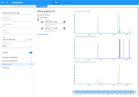 Load Graphs Portaone Documentation January 8th 2025