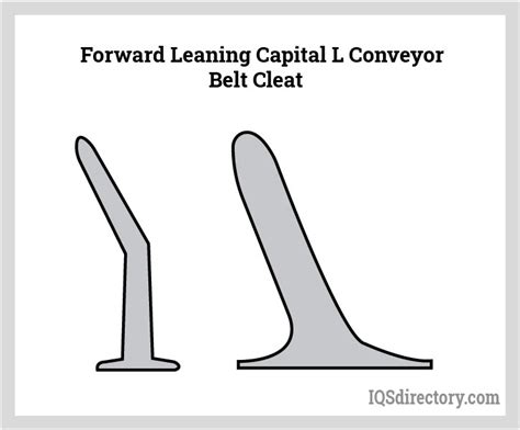 Types Production And Uses Of Conveyor Belts