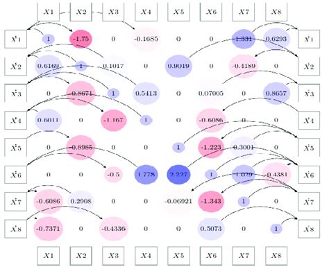 A Transformation Matrix As A Mechanism Of Capturing And Representing Download Scientific