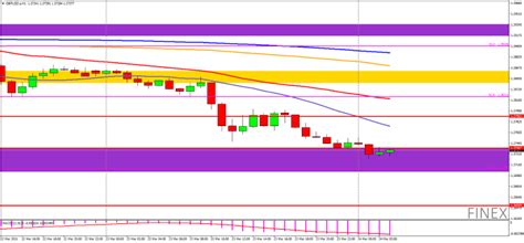 Bekerja Dengan Metatrader 4