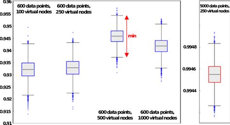 Squared Correlation Coefficient R 2 Of Leave One Out Cross Validated