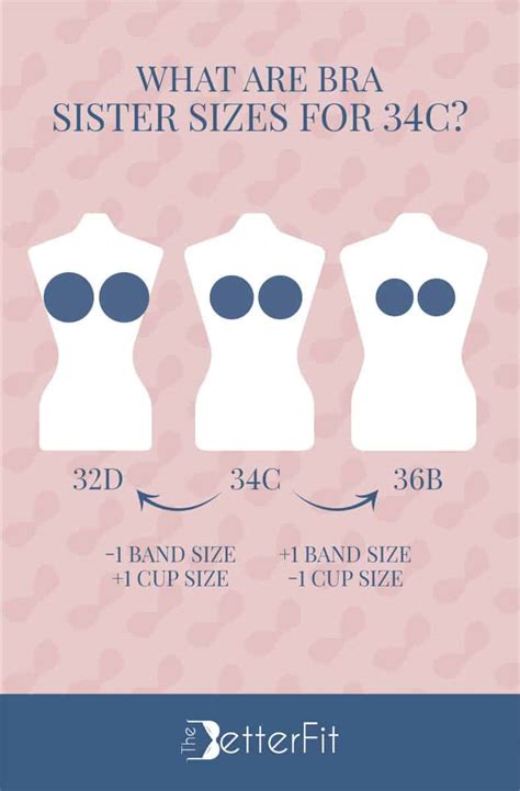 34c Breast Size Looks Like