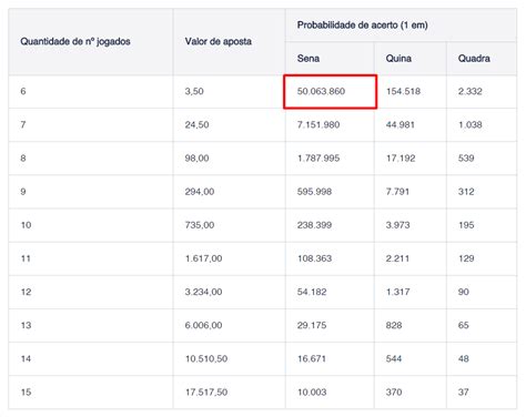 Jogar Na Megasena Probabilidades Alt Ssimas Do Resultado Cair Na