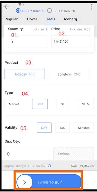 Amo Order In Zerodha Place Check Modify Time Charges