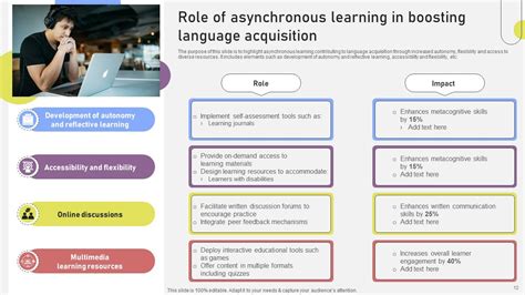 Asynchronous Learning Powerpoint Template Bundles Ppt Sample Ppt Sample