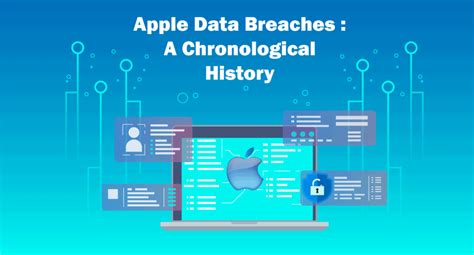 Apple Data Breaches A Chronological History