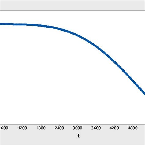Reliability Prediction Of Strainer Component Download Scientific Diagram