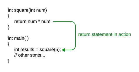 Return Statement In C Programming