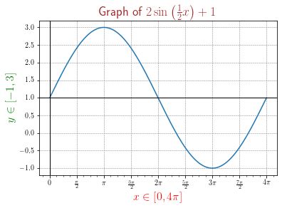 In This Exercise Use A Vertical Shift To Graph One Period Quizlet