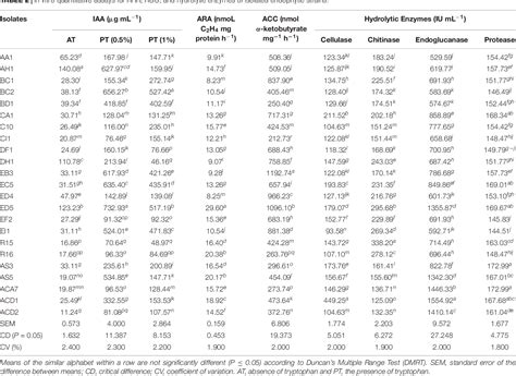 Table 2 From Complete Genome Sequence Of Enterobacter Roggenkampii Ed5 A Nitrogen Fixing Plant
