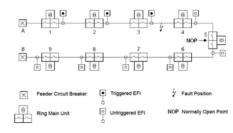Earth Fault Indicator Efi