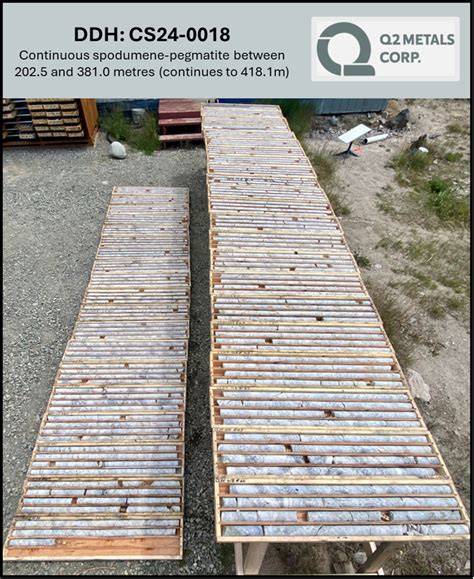 Cisco Lithium Project Q Metals Corp