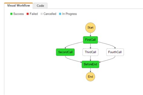Nodejs Aws Step Function Using Choice State Isnt Hitting All Task