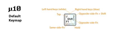 GitHub Dcpedit Micro10