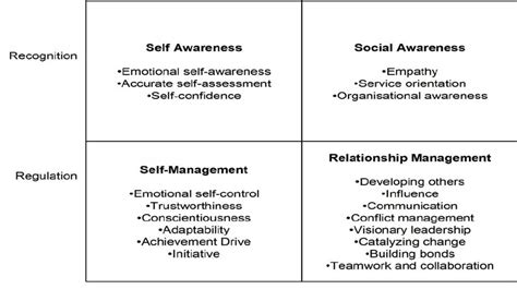Current Version Of The Ei Framework Download Scientific Diagram