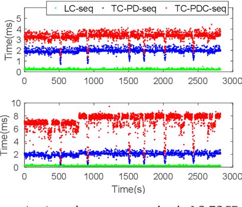 Figure 9 From Tightly Coupled Gnssins Integration With Robust Sequential Kalman Filter For