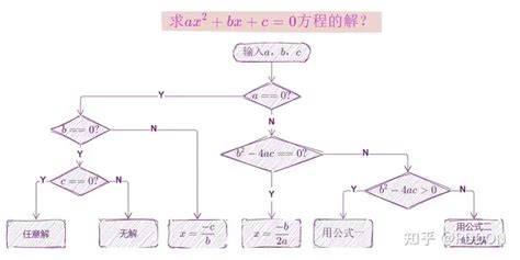 程序员 软件设计之UML用例图大白话教程 个人文章 SegmentFault 思否