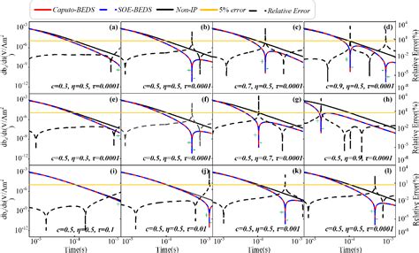 Figure 10 From A Fast And Efficient Method For 3 D Transient Electromagnetic Modeling