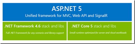 What Is NET Core 5 And ASP NET 5 Within NET 2015 Preview Cesar De La Torre