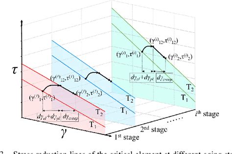 Figure 3 From A Computationally Efficient Igbt Lifetime Prediction