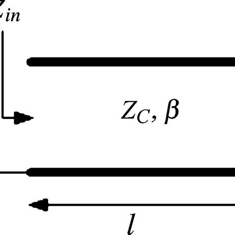 Transmission Line Resonator Model For Calculation Of The Resonance