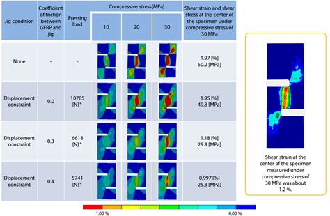 【simpleware】利用均质化分析验证改进 Gfrp 平纹编织材料缺口压缩层间剪切试验方法的适用性 知乎