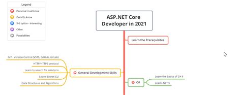 Dot Net Engineer Nagarro Naukri Code 360
