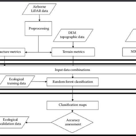 2 Overview Of The Data Preparation And Classification Process Download Scientific Diagram