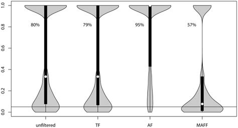 Tests For All Populations Have Been Pooled For Each Filter X Axis And Download Scientific