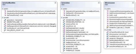 Class Diagram For Ga Implementation Download Scientific Diagram