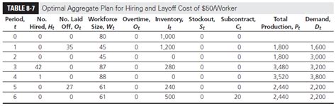 Aggregate Planning Using Linear Programming In A Supply Chain Hkt