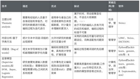 文本分析在经管领域中的应用概述 Csdn博客 文本分析在经管领域中的应用概述 Csdn博客